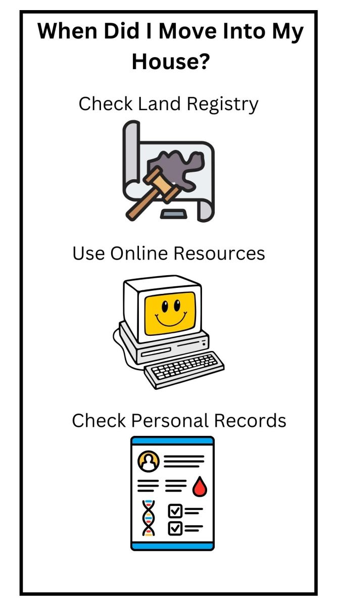 When Did I Move Into My House?